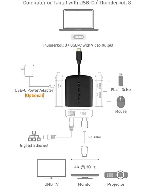 CABLE MATTERS USB C MULTIPORT ADAPTER USB C ENET USB HDMI 12th Man
