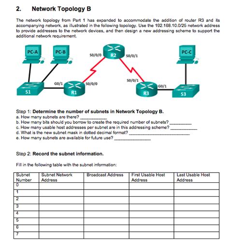 Solved 2 Network Topology B The Network Topology From Part