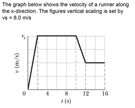 Solved A Sketch A Graph Of The Runners Acceleration Chegg
