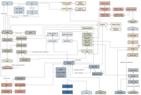 Data Model Diagram Exatin Info