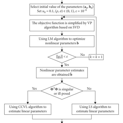 single particle model of a lithium ion cell [12] download scientific