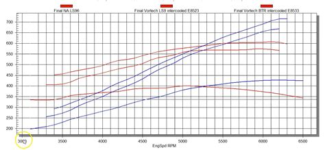Double Trouble Ls Blower Cams