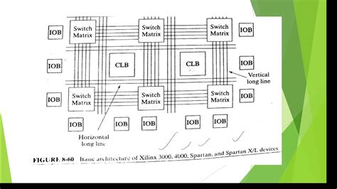 xilinx 4000 fpga architecture fpga families xilinx series 3000 4000 sparton fpga vlsi design