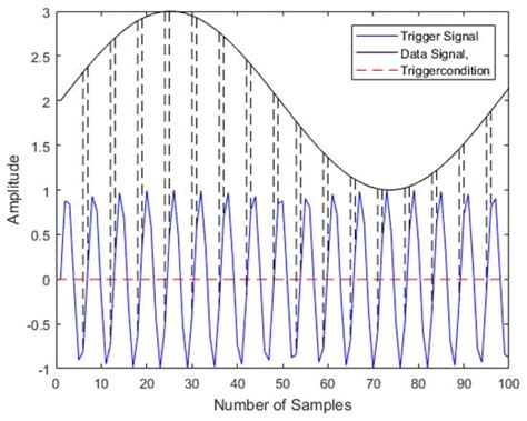 electronics free full text a multiple interpolation algorithm to