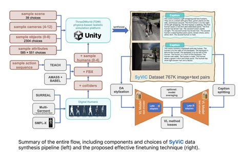 Mit Researchers Created A New Annotated Synthetic Dataset Of Images That Depict A Wide Range Of