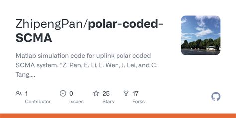 Github Zhipengpan Polar Coded Scma Matlab Simulation Code For Uplink Polar Coded Scma System