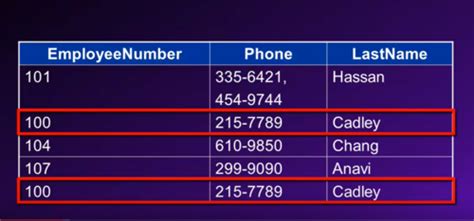 Chapter 2 Database The Relational Model Flashcards Quizlet