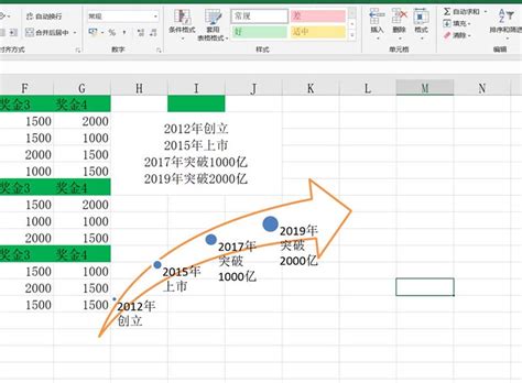 怎么用excel表格做时间轴 Excel创建时间轴教程步骤详解 非凡软件站
