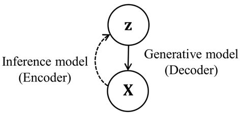 [논문 리뷰] Bayesian Structural Model Updating With Multimodal Variational Autoencoder
