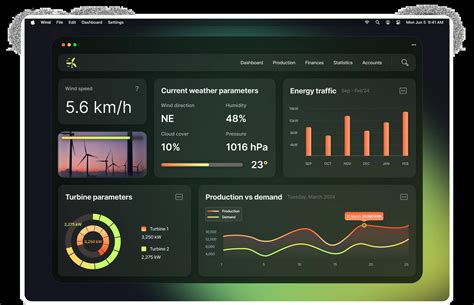 Iotandml Predictive Wind Energy Management Solution