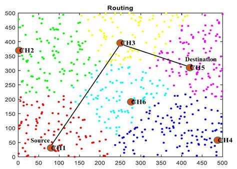 Energy Efficient Clustering And Routing Using Asfo And A Cross Layer Based Expedient Routing