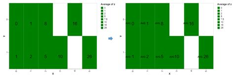 Elasticsearch Vega Lite Heatmap Add Text To A Variable Stack Overflow