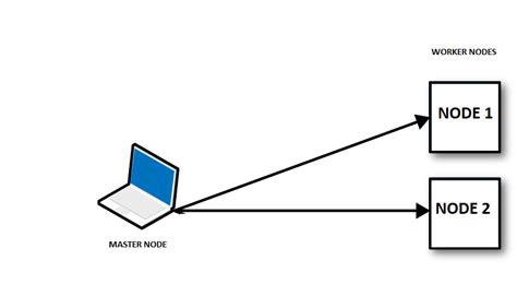 Ansible Mysql Installation As Data Centers Grew Applications By Kelom Medium