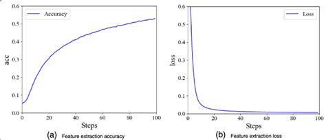 Multi Sequence Feature Extraction Model Download Scientific Diagram