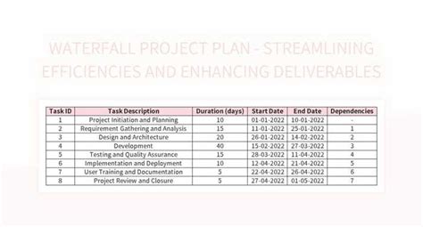Waterfall Project Plan Streamlining Efficiencies And Enhancing