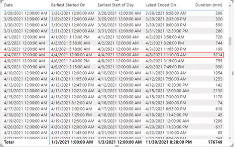line chart of unrelated tables microsoft fabric community