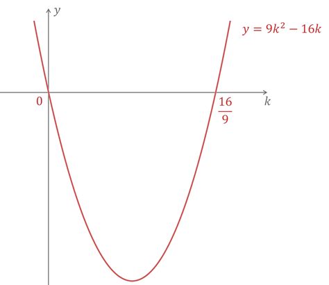Roots Of Quadratic Equations Edexcel Igcse Further Maths Revision