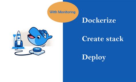 Dockerize Your Application And Deploy It To Your Server By Mcolicchia