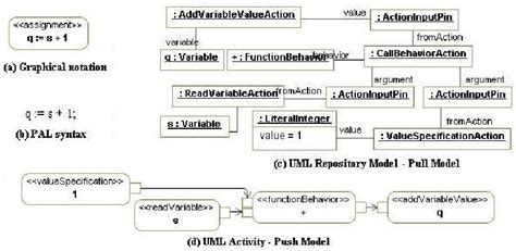 Assignment Q S 1 In Al And Corresponding Uml Activity Download