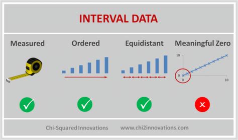 What Is Interval Data Definition Examples Analysis And Statistics