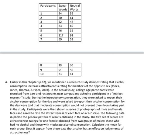 Solved 1 Find The Mean Median And Mode For The Scores In