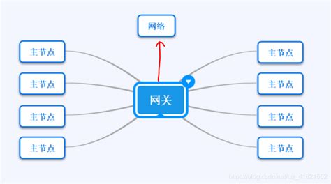 stm32结合wifi模块自组局域网 stm32组网 csdn博客
