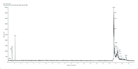 Uhplc Tof Ms Spectrum Of Non Halal Chicken Pectoral Muscle Tissue Download Scientific Diagram