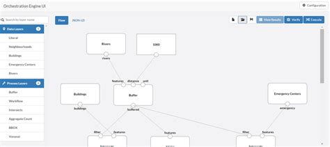 8 Orchestration Client User Interface Download Scientific Diagram