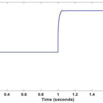 Output Power From A PV Panel Download Scientific Diagram