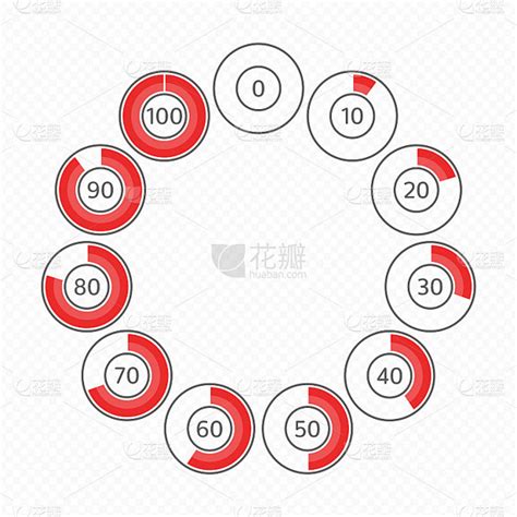 圆形进度条。
