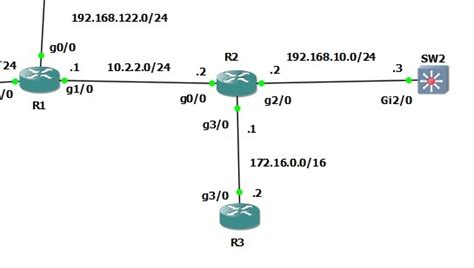 Ospf Network Statement Question