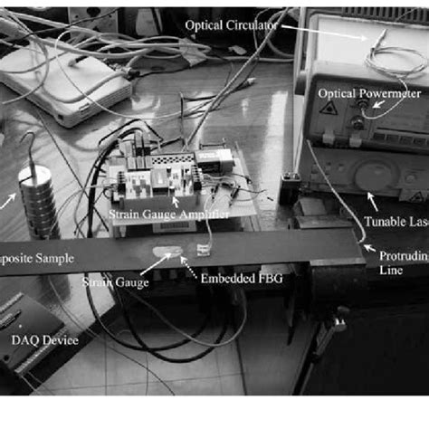 Composite Sample With Single Embedded Fbg And Surface Mounted Strain Download Scientific