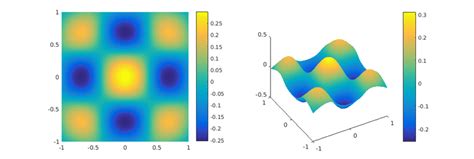Pattern Emerging In The Two Dimensional Neural Field Model In Case Of A Download Scientific