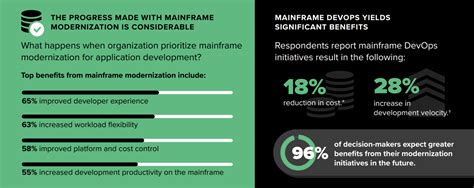 Bmc Ami Devx Helping You Achieve The Full Potential Of Devops Blogs And Documents Bmc Community