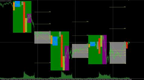 Market Session With Fibonacci Buy Trading Indicator For Metatrader 5
