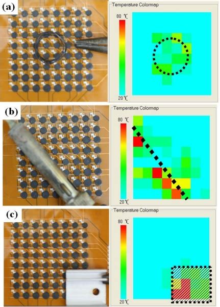 measured temperature distributions of the fabricated sensor array