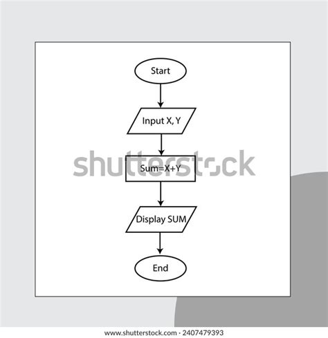 Most Useful Design Flowchart Programming Stock Vector Royalty Free