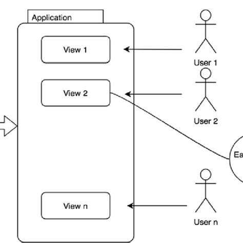 Initial Assement For Building The Framework Download Scientific Diagram