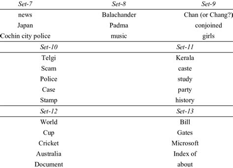 Algorithm B1 Test Results Continued Download Table