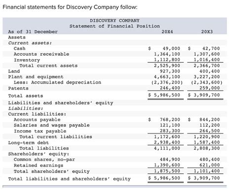 Financial Statement