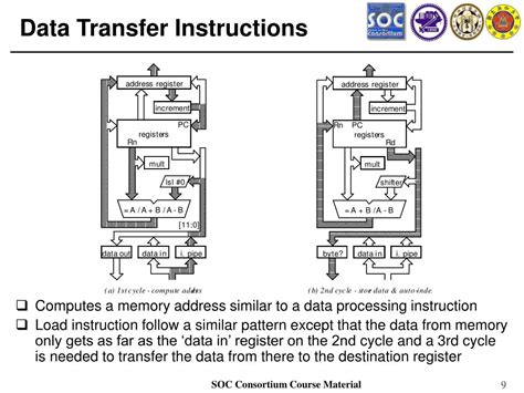 ppt arm processor architecture powerpoint presentation free download