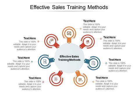Effective Sales Training Methods Ppt Powerpoint Presentation Model Graphic Tips Cpb Pdf