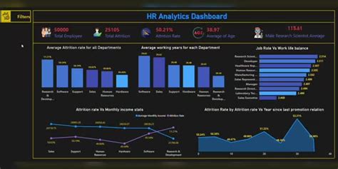 Mohit Bisen On Linkedin Hranalytics Dashboarddesign Powerbidashboard Powerbi Hrdashboard