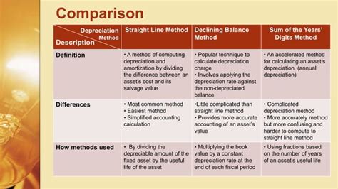 Qus 2205 Declining Balance Method Pptx