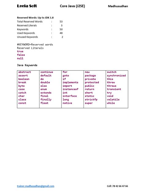 Re Java Reserved Words Pdf