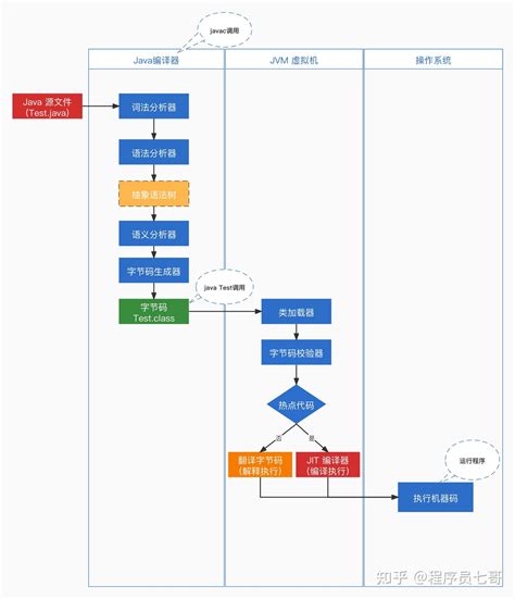 不要再问我 Java 程序是怎么执行的了