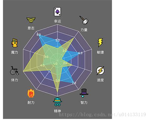 推荐android15个常用的图表库，包含线性，条形柱状，饼状图，扇形，雷达，股票，折线，散点，仪表盘 android 常用的画