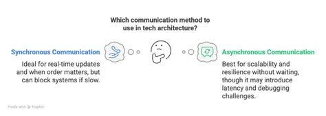 Techtalk Systemdesign Softwarearchitecture Asyncprogramming Kafka