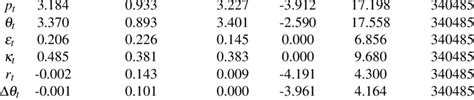 Summary Statistics Mean Standard Deviation Median Minimum Maximum