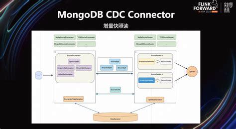 Flink Cdc And Mongodb 联合实时数仓的探索实践flink Mongodb Csdn博客